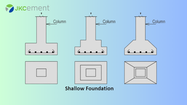 What is a Shallow Foundation? Types & Uses Explained | JK Cement