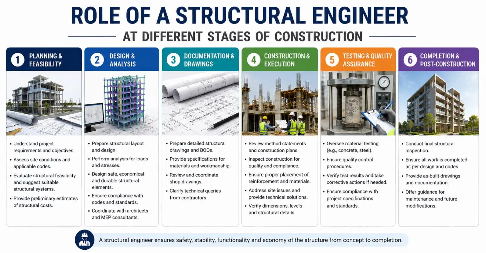 Structural Engineer in Construction: Roles, Responsibilities & Importance